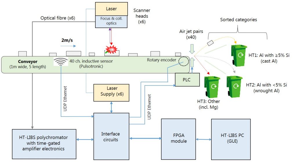 bloc diagram Shredder NI -3 MAY18 - Lenz Instruments